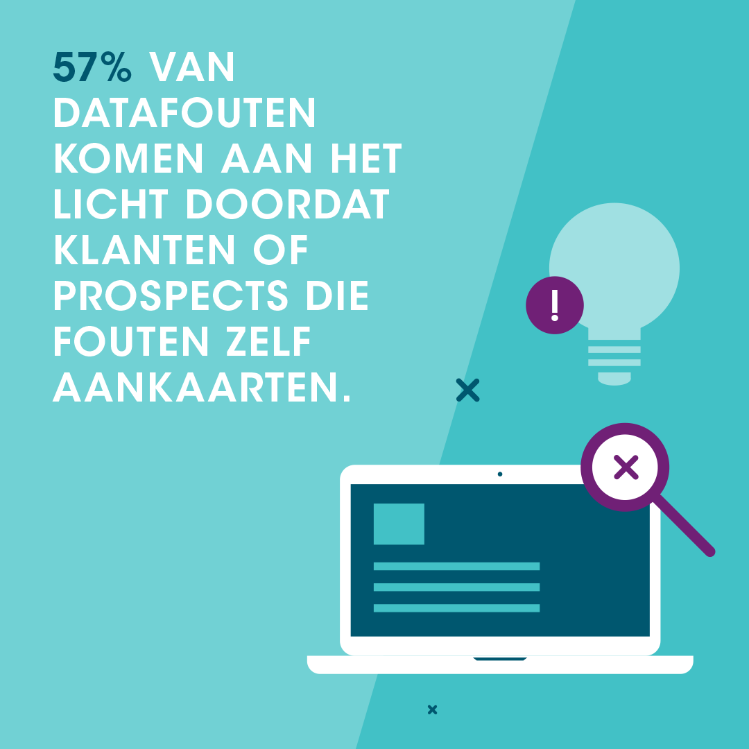 The impact of Dirty Data – the facts at a glance