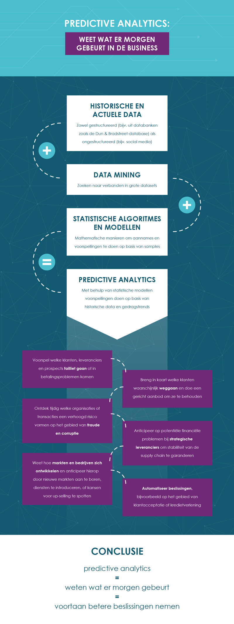 Infographic: Predictive Analytics - Altares