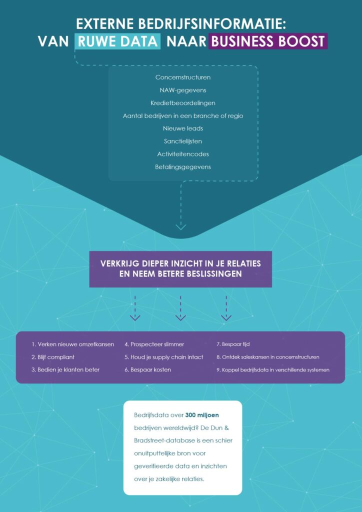 Infographic: From raw data to business boost - Altares