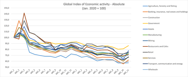 Trade intensity index: an indicator of economic activity - Altares