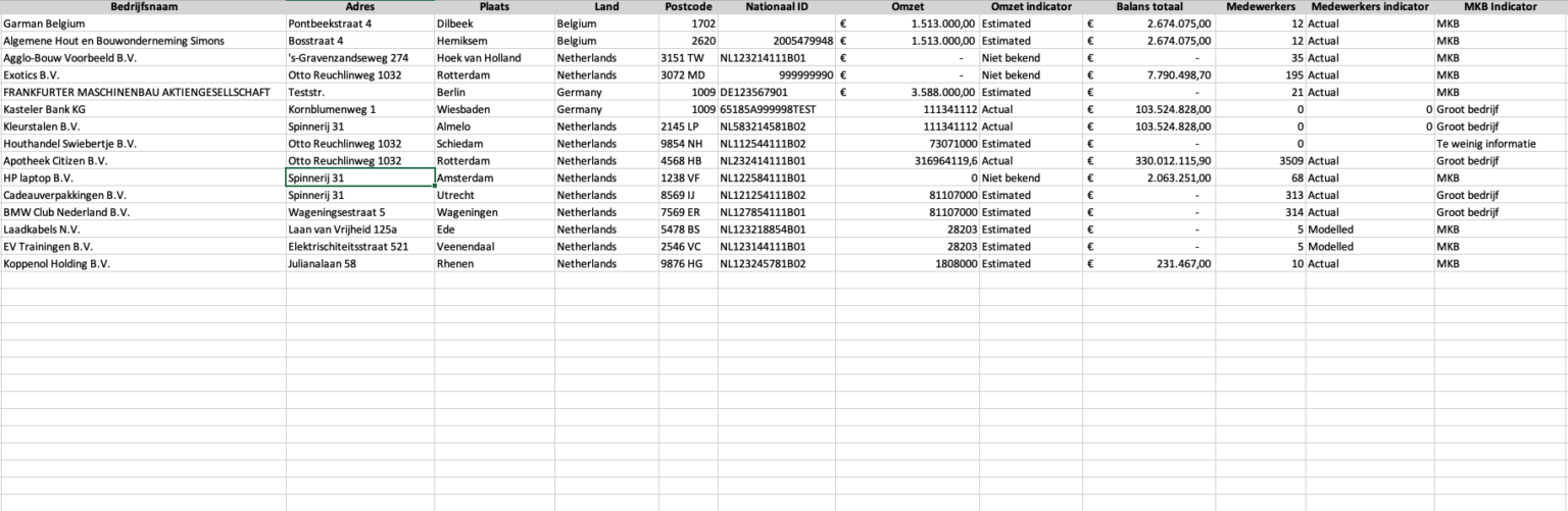 SME Indicator - Is a company SME yes or no? - Altares D&B
