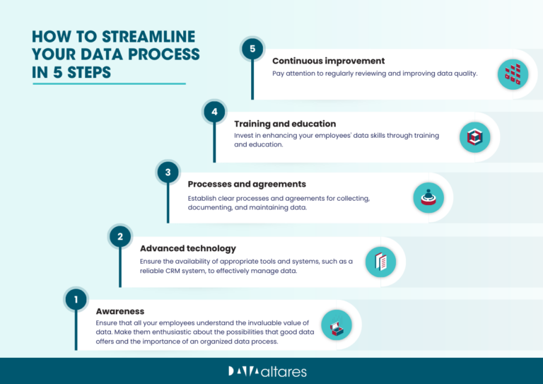 Infographic: Streamlining data processes in 5 steps - Altares