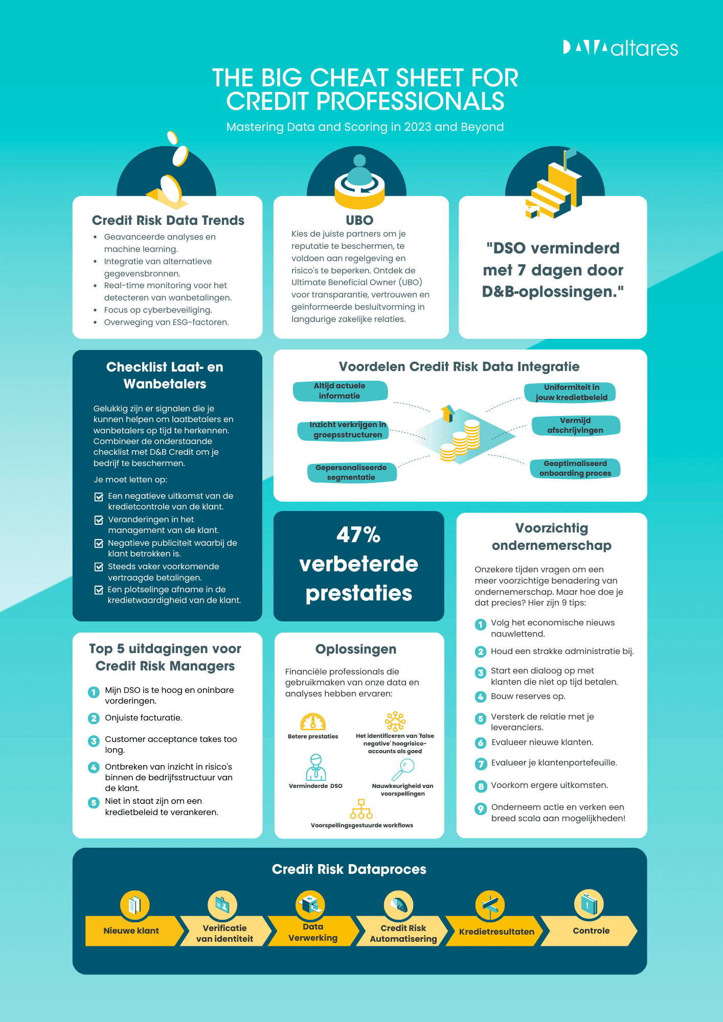 Infographic: The big credit risk cheat sheet - Altares