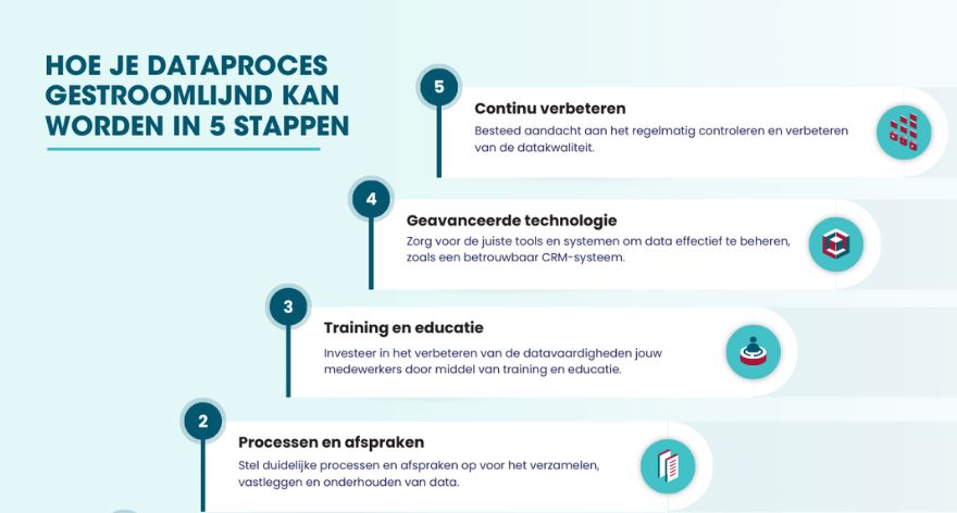 Infographic: Streamlining data processes in 5 steps - Altares